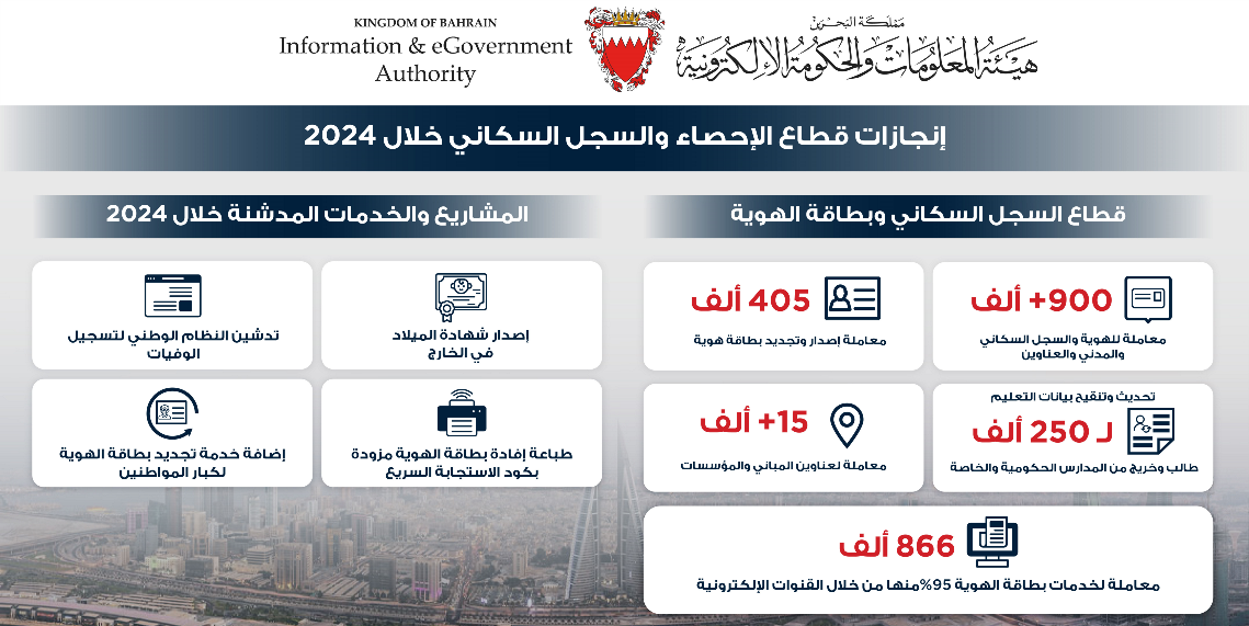 Information & eGovernment Authority, Kingdom of Bahrain