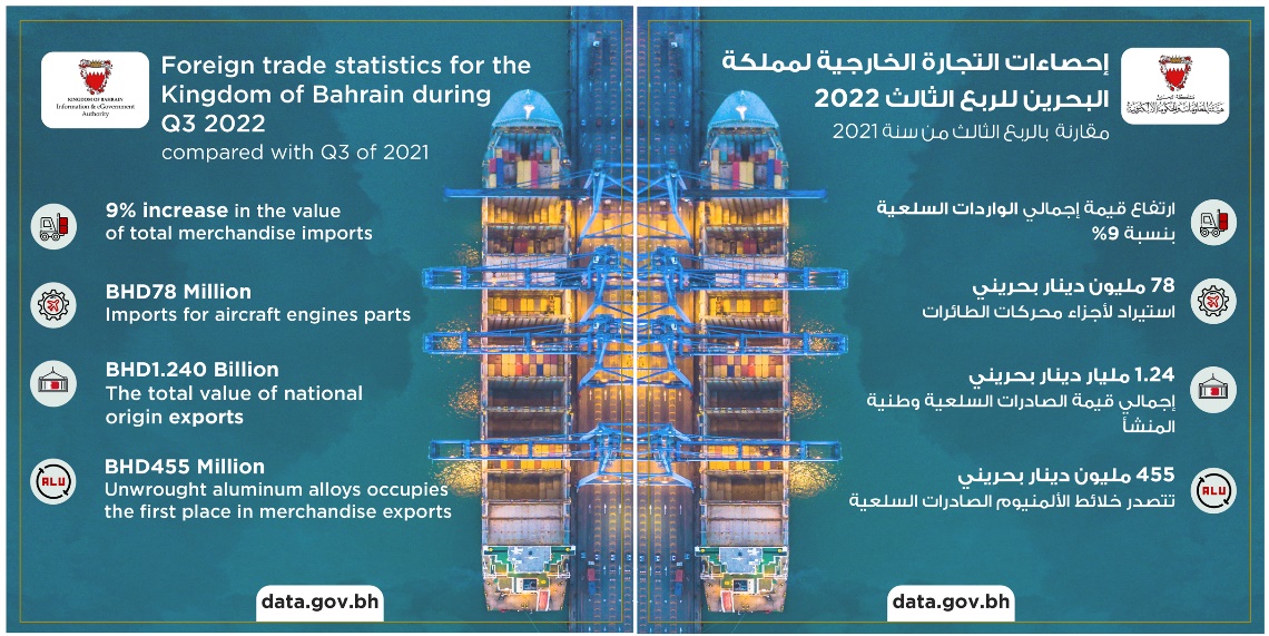 Information & eGovernment Authority, Kingdom of Bahrain